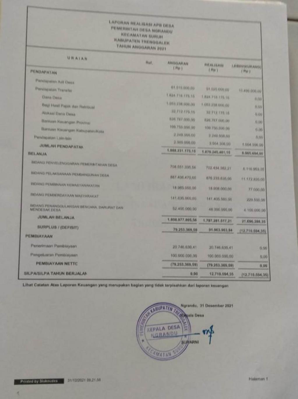 DOKUMEN LAMPIRAN REALISASI APBDes TAHUN 2021 - Website Desa NGRANDU